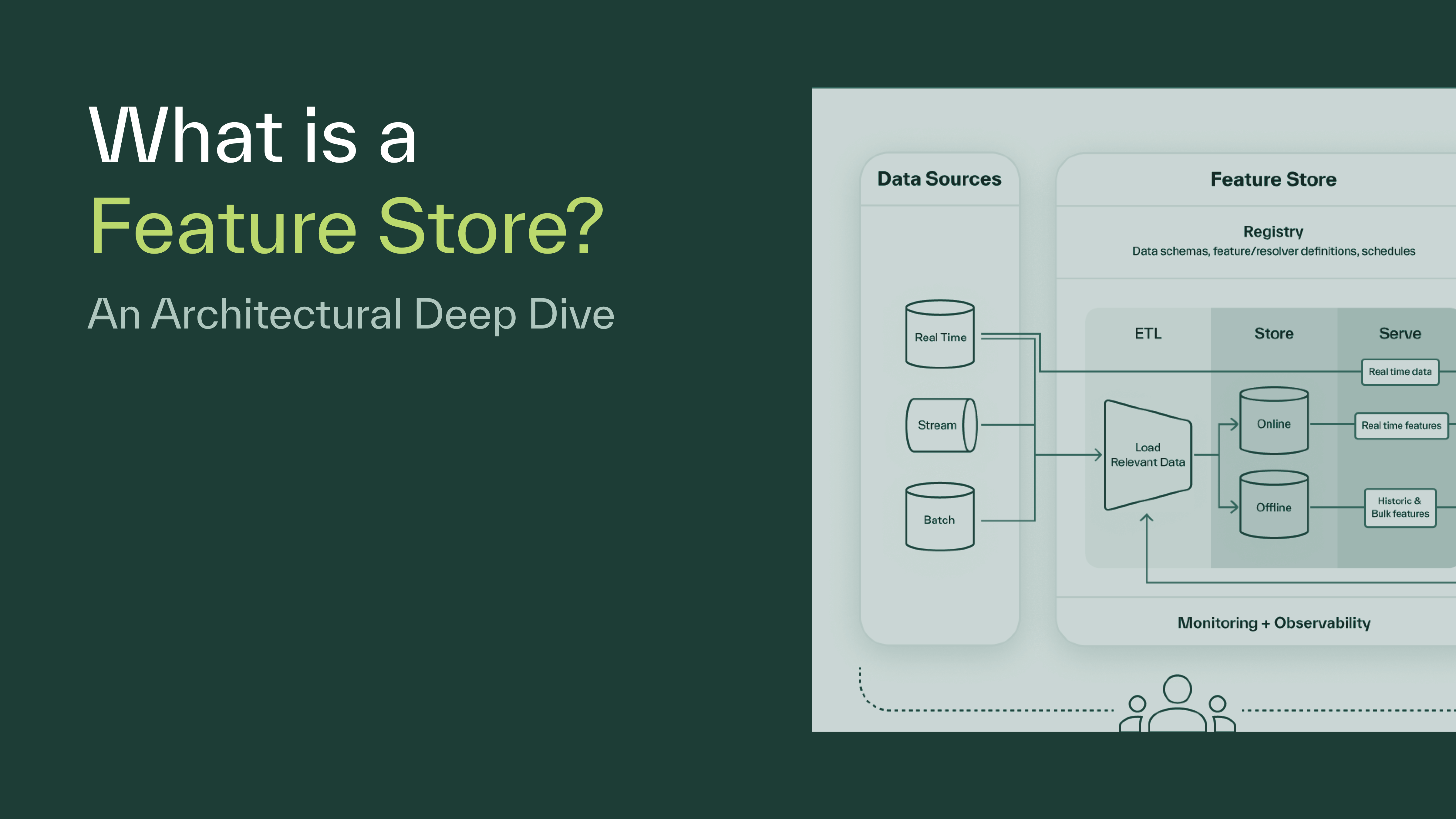 Feature Stores: An Architectural Deep Dive | The Chalkboard Feature Stores: An Architectural Deep Dive | The Chalkboard